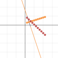 Hiker's Path | Desmos