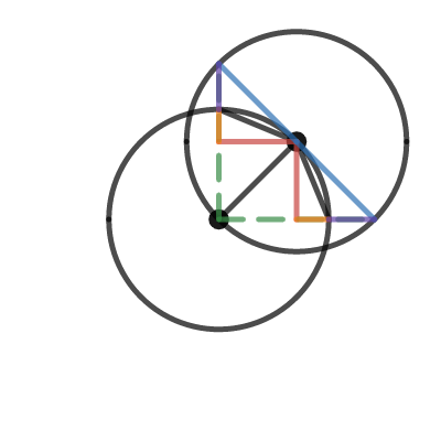 Trigonometry: Unit Circle | Desmos