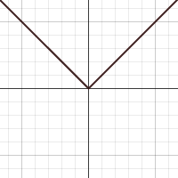 Y=abs(x) Transformations | Desmos
