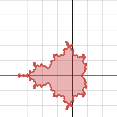 Complex graphing | Desmos