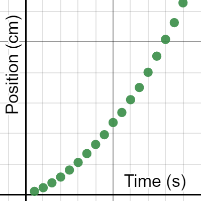 Non-Uniform Motion Lab| Desmos