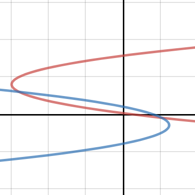 Area between by x & y | Desmos