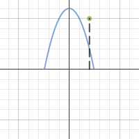 Archer Games | Desmos