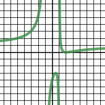 Rational Function Exploration | Desmos