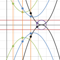 Calculus Pool | Desmos