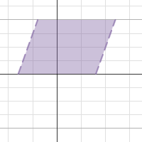 Task 4| Desmos