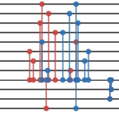 Octonionic negation | Desmos
