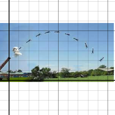Human Cannonball | Desmos