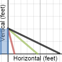 Barbie Zipline Orchard Hills (w/bldg) | Desmos