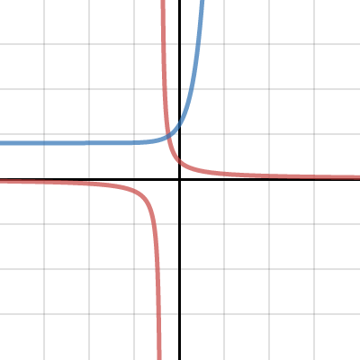 8 Functions | Desmos