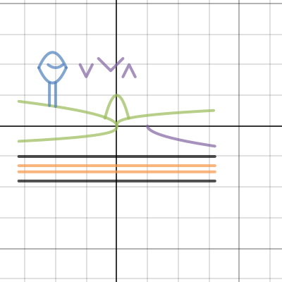 KHolland Rolling Hills with birds, river, and a road | Desmos
