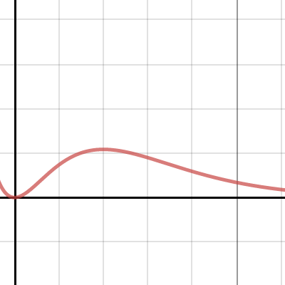 Critically Damped II | Desmos