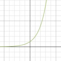 4.1 Exponential Functions (Transformations) | Desmos