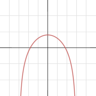 Maths B Semester 2 | Desmos