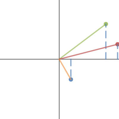 Vektor Addition NEW | Desmos