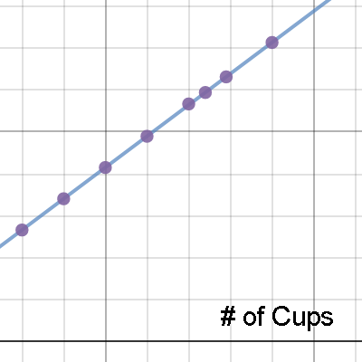 Large Cups in Inches | Desmos