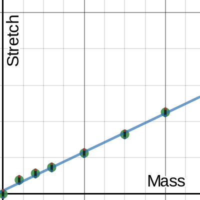 Spring Stretch Template | Desmos
