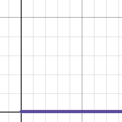 Lesson 12 Activity 2 Part 1 Desmos
