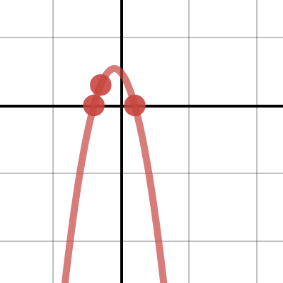~start here | Desmos
