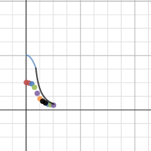 Practice Test simple | Desmos