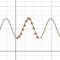 Raquelle's Denver Model | Desmos