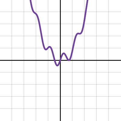 Transformations: Translating Any Function | Desmos