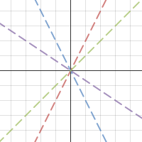 8.5 practice A | Desmos
