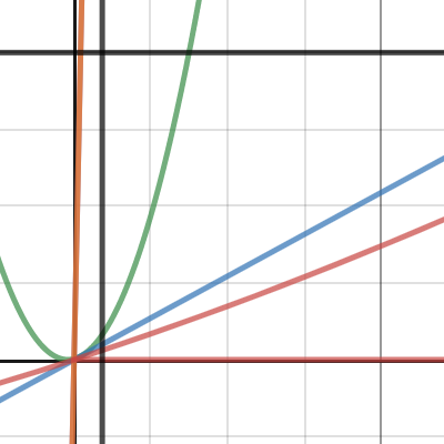 Motor Controller Efficiency | Desmos