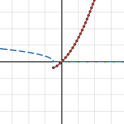 An integral in terms of hypergeometric function | Desmos