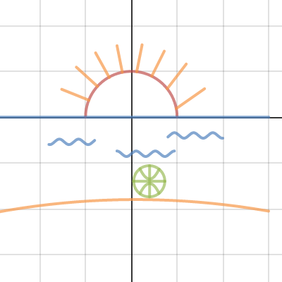 Beach | Desmos