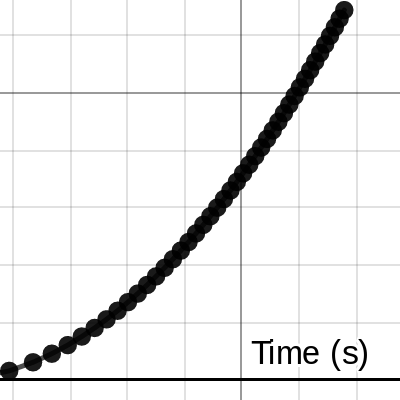 Position vs. Time Graph Lab 3 (Pulley) | Desmos