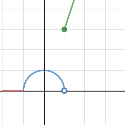 piecewise graph example 6 | Desmos