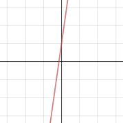 Lines: Slope Intercept Form | Desmos