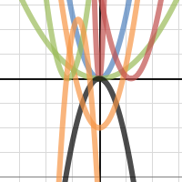 2.1.2 : moving graphs | Desmos