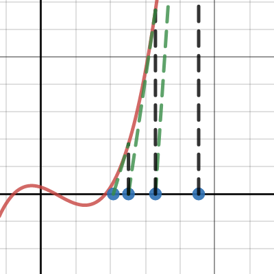 Newton Raphson | Desmos