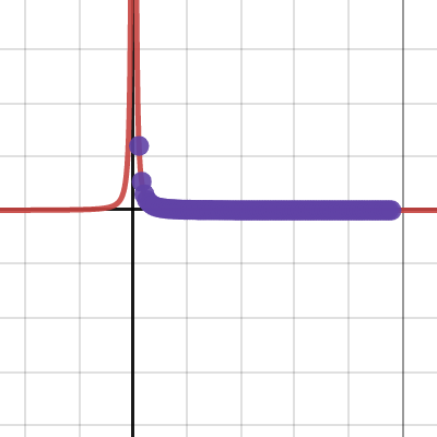 simplifying square roots in progress | Desmos