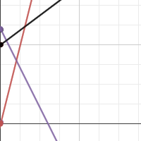 Lines: Slope Intercept Form | Desmos