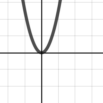 Quadratics | Desmos