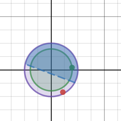 Desmos | Calculatrice graphique