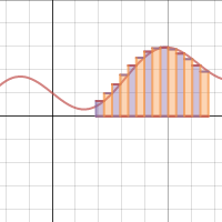 Numerical integration comparison | Desmos