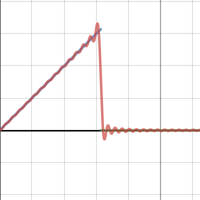 Fourier series | Desmos