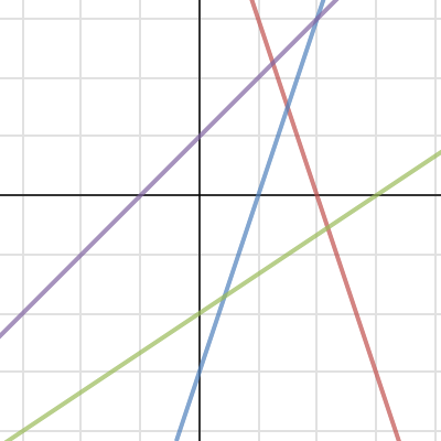 8-4 The Slope-Intercept Form of a Linear Equation | Desmos