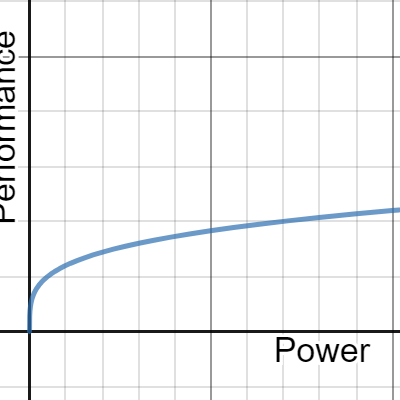 7nm Power vs Performance | Desmos