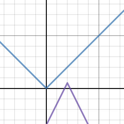 Transformation Function Notation Checker | Desmos