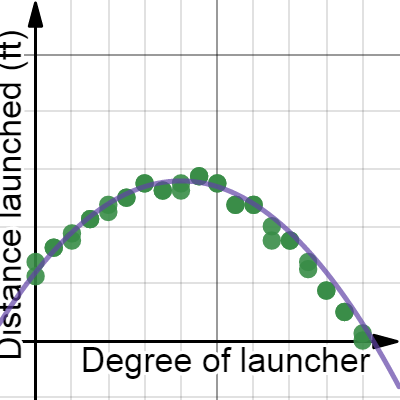 Marble Launcher Lab | Desmos