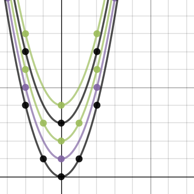 Activity 2.1.1 Move It | Desmos