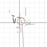 Grade 10 Math Summative | Desmos
