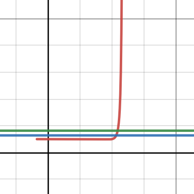 Reddit Problem Desmos