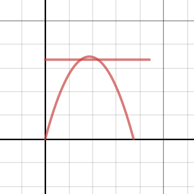 Projectile Graph | Desmos