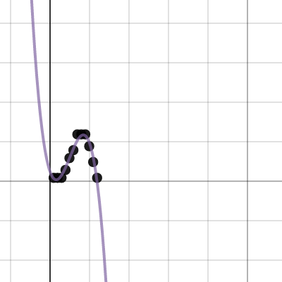 Algebra 2 Regression Models | Desmos